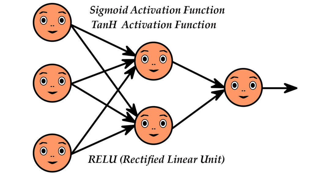 Comparison Of Sigmoid Tanh And Relu Activation Functions Aitude