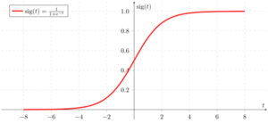 Comparison of Sigmoid, Tanh and ReLU Activation Functions - AITUDE