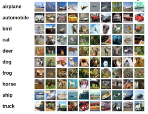 Step-by-Step Guide to Build CNN Model with Tensorflow - AITUDE