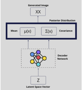 How Does Variational Autoencoder Work? Explained! - AITUDE