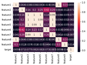 Multiclass Classification on Highly Imbalanced Dataset - AITUDE