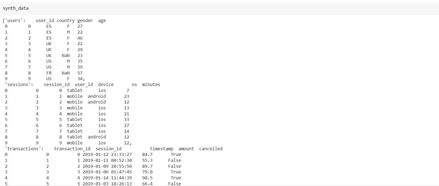 Synthetic Data Vault – A framework to generate Synthetic Data - AITUDE