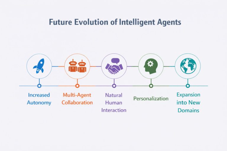 10 Real World Intelligent Agent Examples In AI (2026)