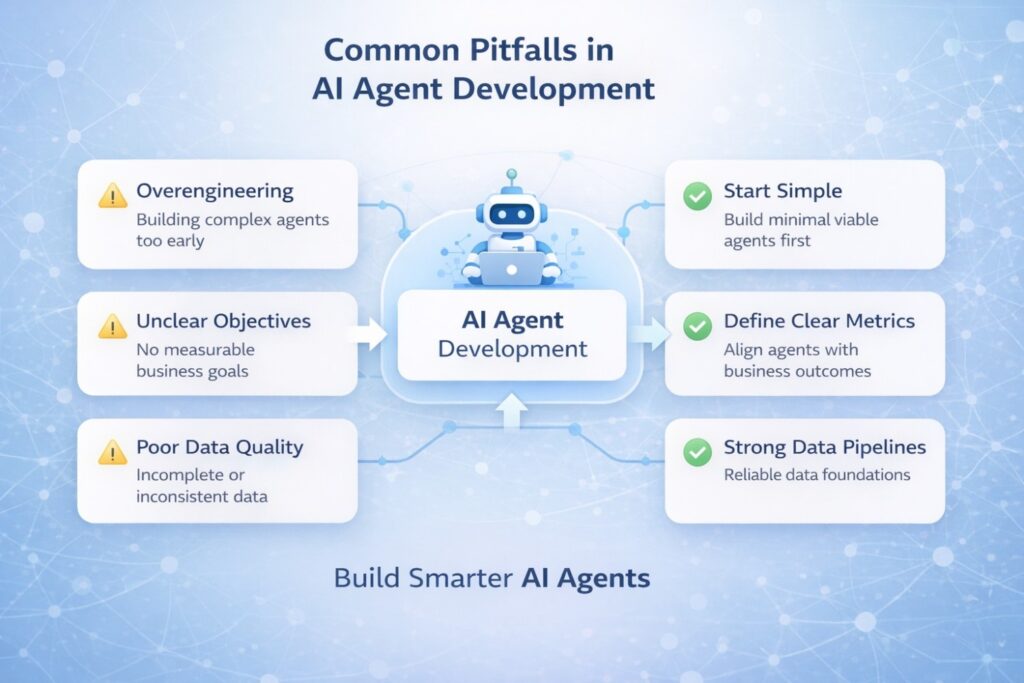 Goal Based Agent In Artificial Intelligence: 5 Powerful Implementation ...